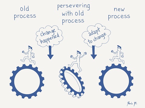 Just change the process already! - HorrieM